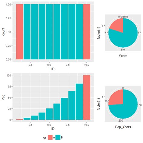 R Ggplot2 Multiple Plots With Shared Legend One Background Colour 1 Main And 3 Sub Titles
