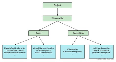 Idea Error7 26 Java 程序包rvlet不存在 阿里云开发者社区