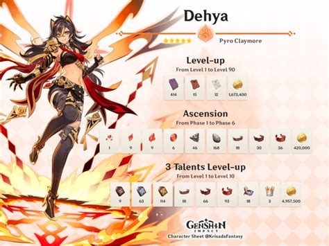 Double Fake Ears Dehya And Cyno Banner Material And Analysis Rgenshin