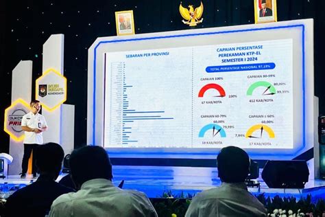Dukcapil 97 19 Persen Masyarakat Indonesia Sudah Rekam KTP Elektronik