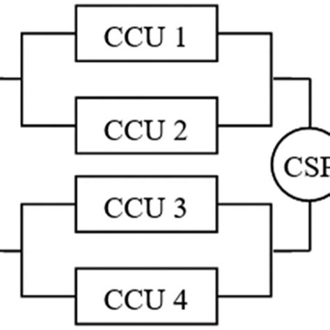 reliability block diagram of the central control system download