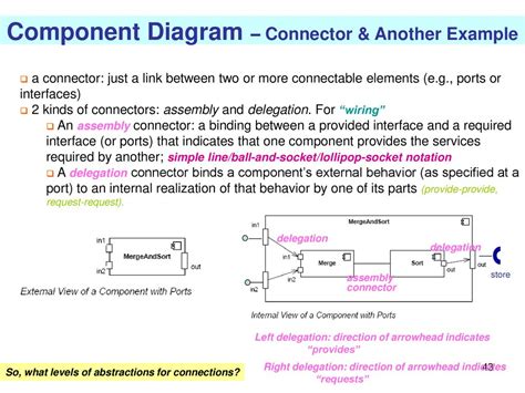 Modeling Language Uml 1 Ppt Download