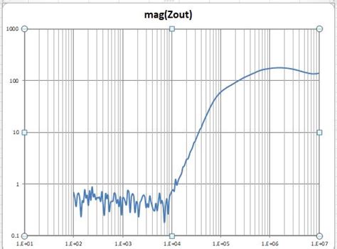 Ina240 Output Impedance Amplifiers Forum Amplifiers Ti E2e Support Forums