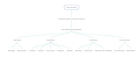 Decoding Mese A Root Cause Analysis Framework