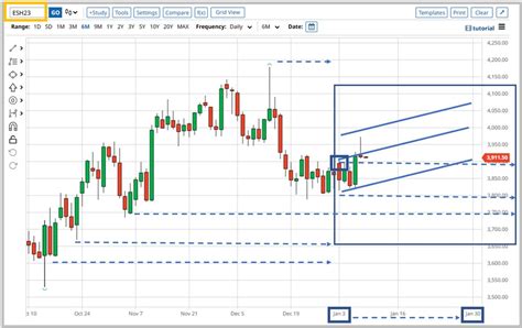 Become A Better Trader By Friday 3 Key Things To Know WealthPress