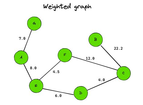 Graph Cayman Theme