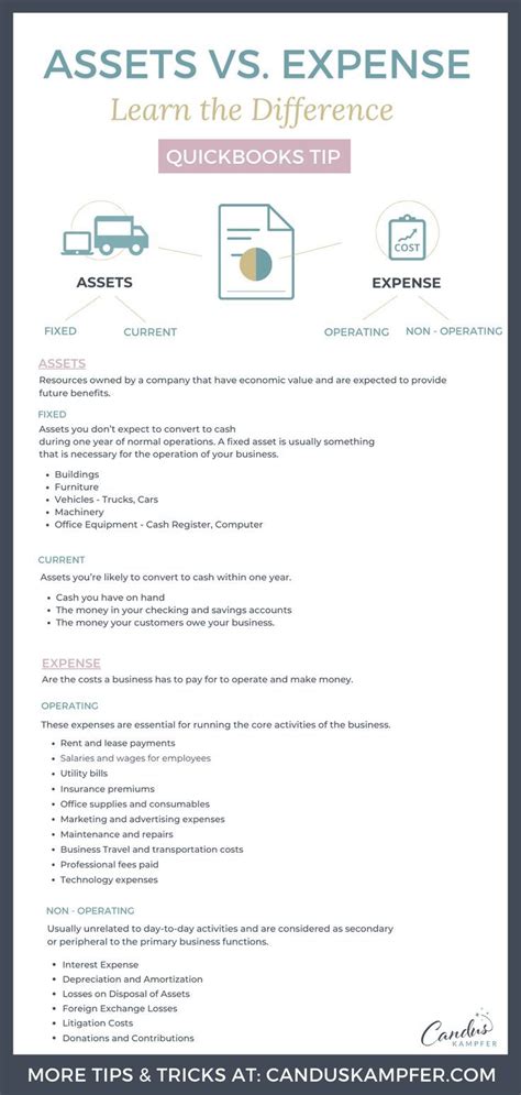 Assets Vs Expense Learn The Difference Quickbooks Small Business Accounting Learn Accounting