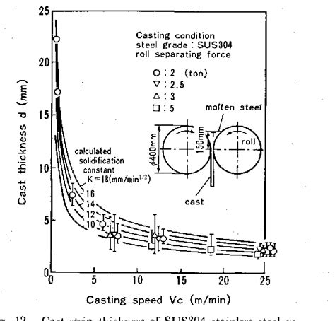 Figure 12 From Solidification And Roll Bonding Of Shells In Twin Roll Casting Process