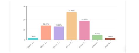 Ckan Ui Revamp Announcing The Winning Color