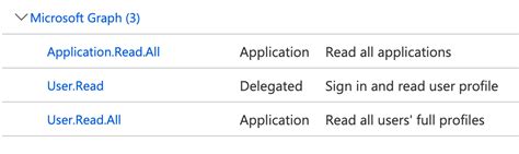 Azure Ad Claims With Static Web Apps And Azure Functions Johnnyreilly