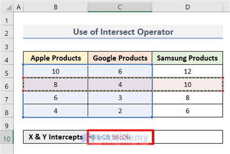 How To Find Graph Intersection Point In Excel Useful Methods