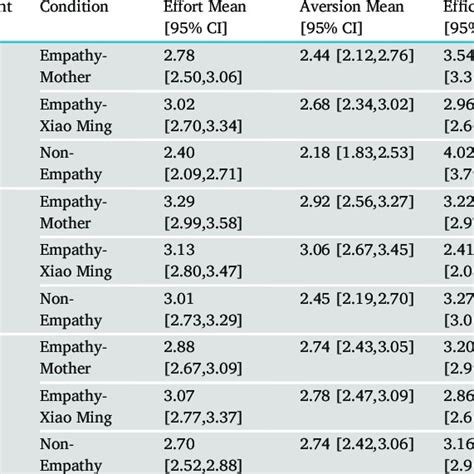 nasa task load index ratings by deck in experiments 1 3 download