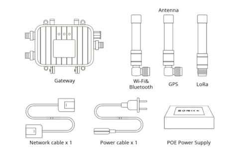 LoRaWAN LTE 4G Gateway Outdoor Waterproof IP66 With Built In Server Dusun IoT