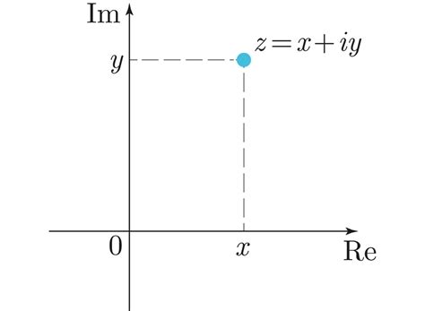Riemann Zeta Function Full Article The Riemann Zeta Function On