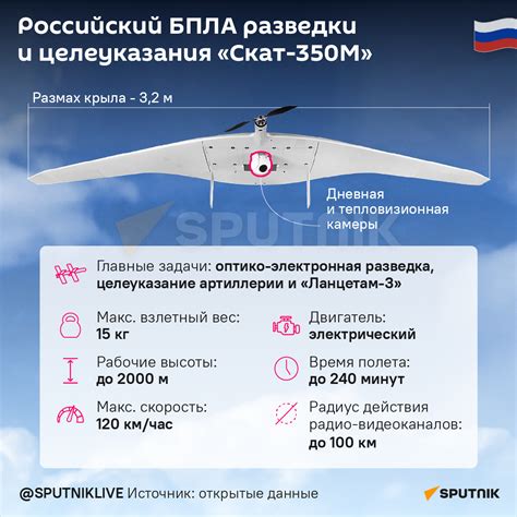 СВО: высоты разведки и целеуказания БПЛА "Скат-350М" - 03.04.2024 ...