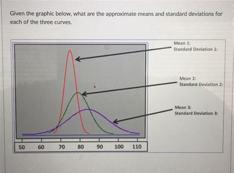 Solved Given The Graphic Below What Are The Approximate