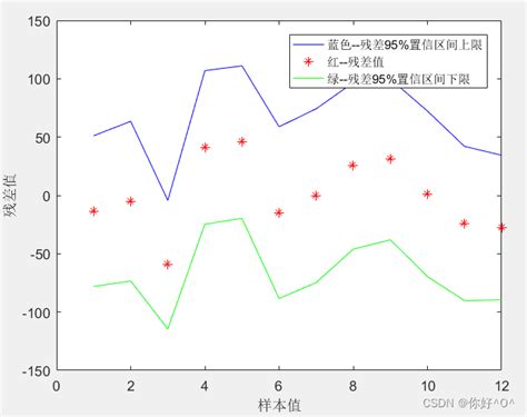 使用matla求取一维线性函数的系数matlab 通过数据得到函数系数 Csdn博客