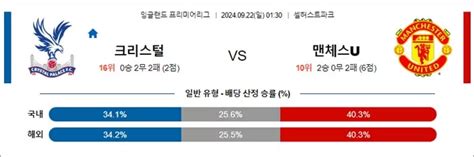 9월 22일 잉글랜드 프리미어리그 해외축구분석 스포츠분석 베픽