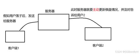 【websocket探秘】解锁 websocket：开启实时交互新境界 websocket手势交互 csdn博客