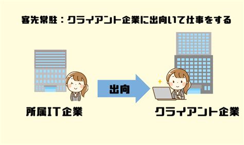 客先常駐とsesの違い｜sesのメリット・デメリットとオススメしたい人 マー坊プロジェクト