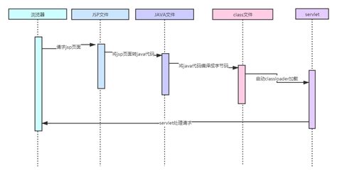 Java动态追踪技术 Btracebtrace 跟踪 Tomcat Csdn博客