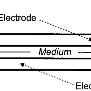 Resonator Configuration Download Scientific Diagram