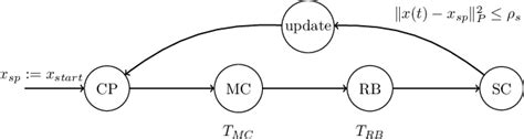 Figure 1 From Reinforcement Learning Based Optimal Control And Software