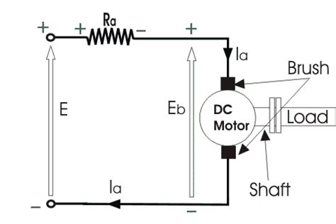 DC Motor Or Direct Current Motor What Is It Diagram Included Electrical U