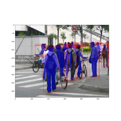 Torchvision 目标检测微调教程 — Pytorch 教程 270cu126 文档 Pytorch 深度学习库