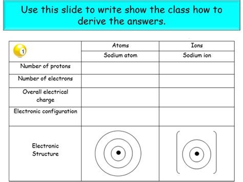 Electronic Structure Of Metal Ions And Non Metal Ions Teaching Resources