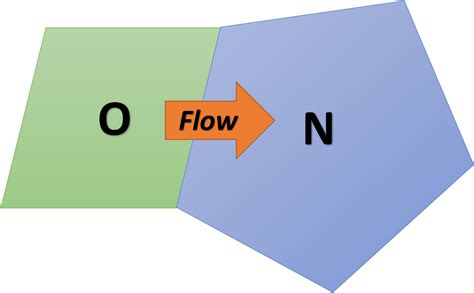 Openfoam类库介绍（六）对流项高分辨率格式理论openfoam对流项离散格式 Csdn博客