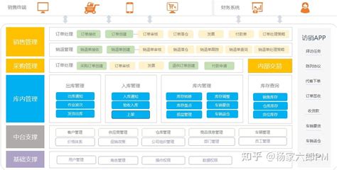 浅谈非生产企业设计scm系统10 知乎