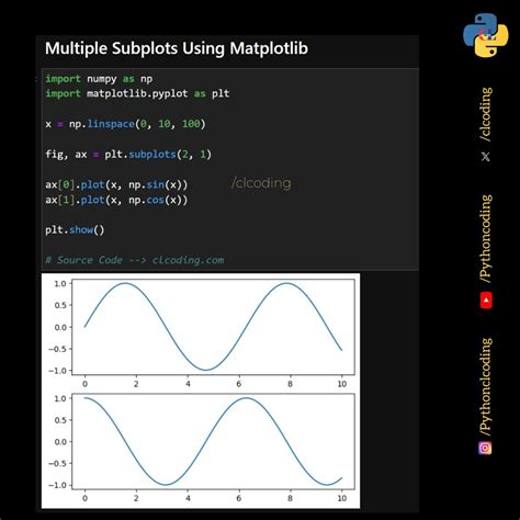 Multiple Subplots Using Matplotlib Python Coding
