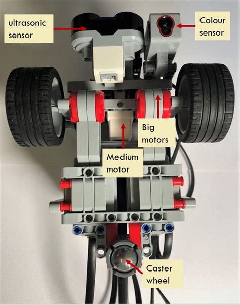 Analyze A LEGO MindStorms EV3 Model Discovery The Coding Fun