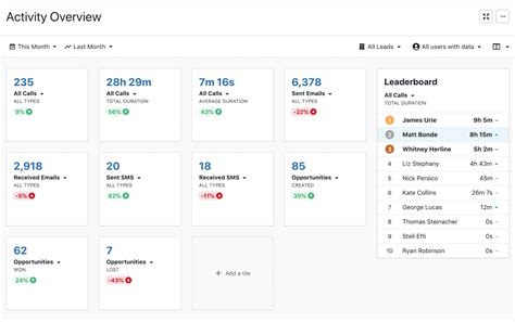 CRM Implementation Success Factors Signs You Nailed It