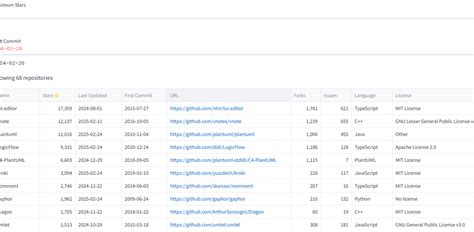 Un Dashboard Para Monitorear Editores Uml Open Source
