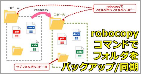 OneDriveに重要フォルダのバックアップを自動化 Resonyブログ