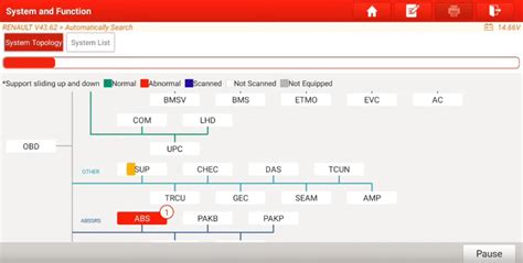 How To Activate And Unlock Launch X431 Sgw Function Car Diagnostic