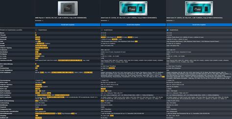 Compact Overview Comparing Three Cpu Options Rstoraxa