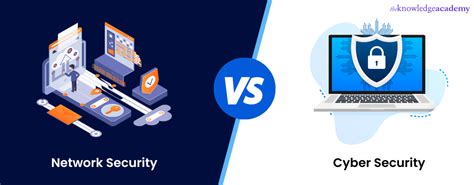 Network Secuirty Vs Cyber Security Major Differences