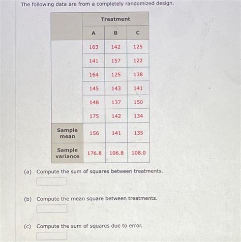 Solved The Following Data Are From A Completely Randomized Chegg