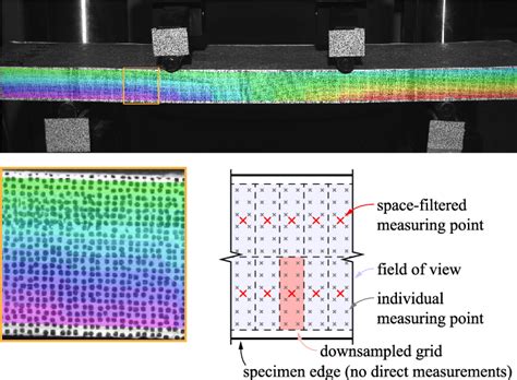 Downsampling Of Measurement Points From Dic Correlation Colour Plot