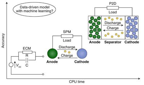 Transformer Based Capacity Prediction For Lithium Ion Batteries With