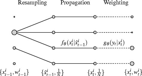 figure 1 4 from identification using convexification and recursion