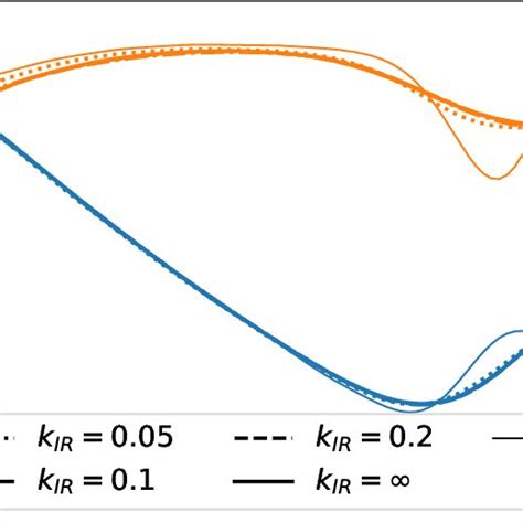 Fits To The Redshift Space Power Spectrum Wedges Top And Multipoles Download Scientific