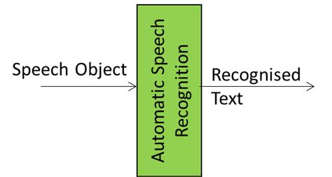 Automatic Speech Recognition Mmc Asr Mpai Community