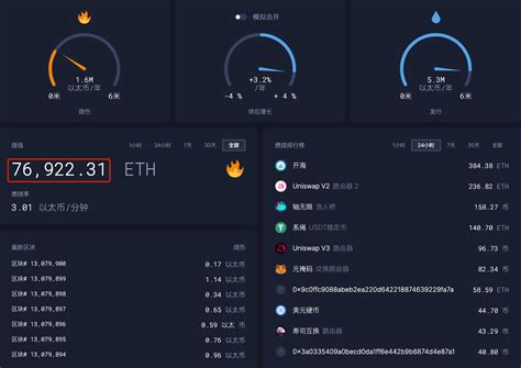 Coinex学院：以太坊伦敦升级，牛市新起点？ 知乎