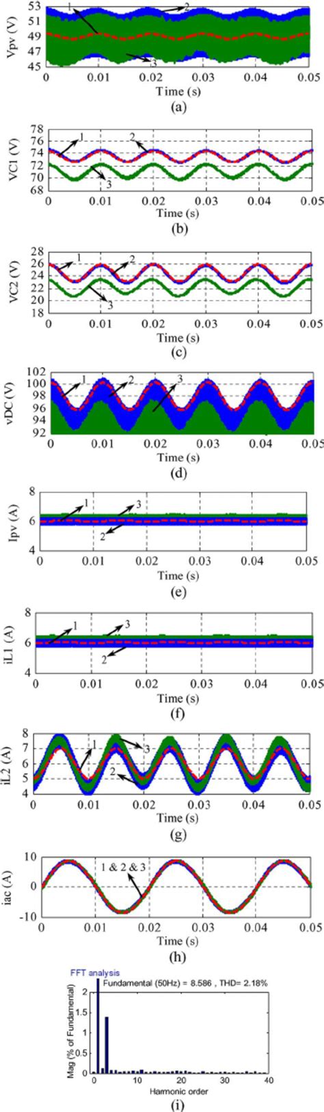 Model Based Calculation Trace 1—dashed Red Circuit Based Simulation Download Scientific