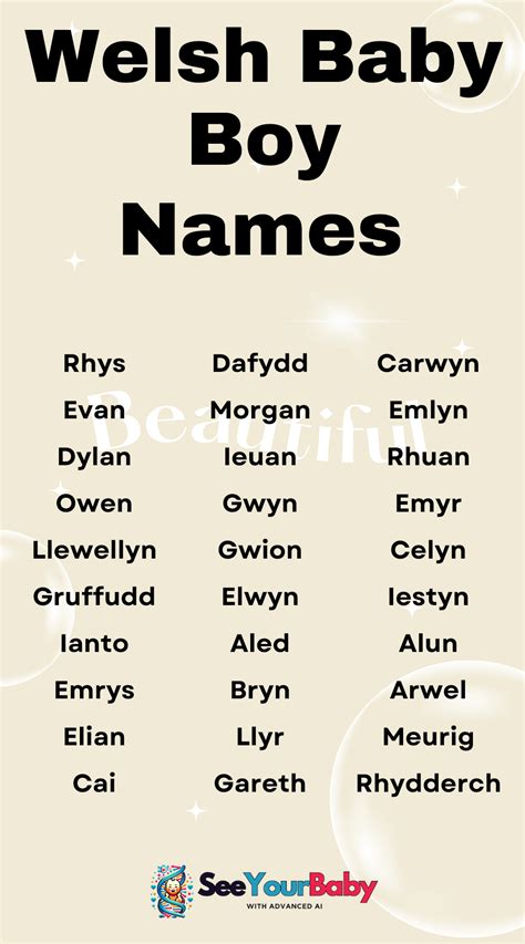 Best 13 Welsh Male Names Artofit