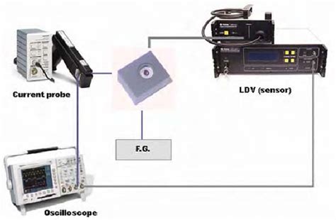 Figure 1 From Development Of Compact Camera Module Having Auto Focus Actuator And Mechanical